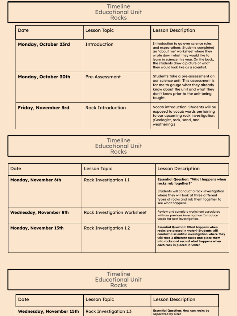 Educational Unit Timeline 2 | PDF | Cognitive Science | Learning