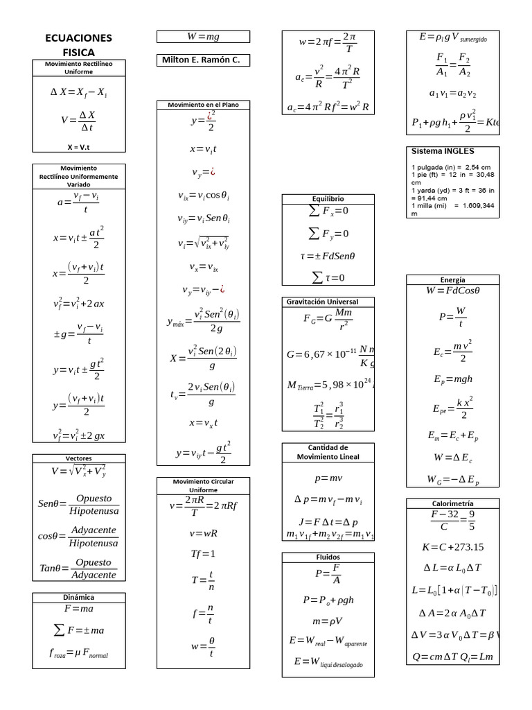 Ecuaciones Fisica 2 | PDF | Física