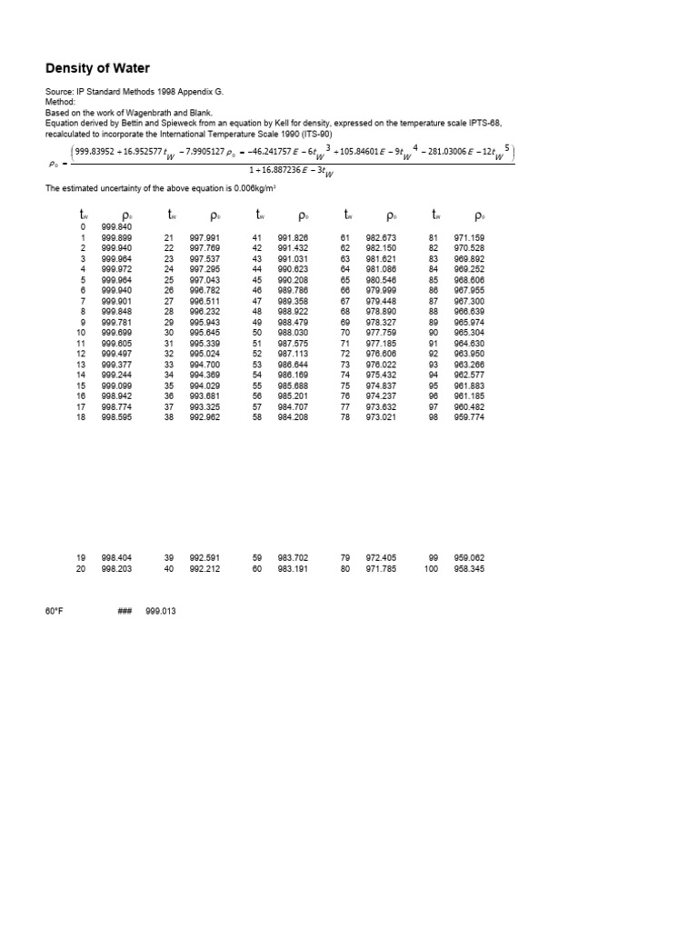 Water Density Across Temperatures | PDF | Applied And Interdisciplinary ...