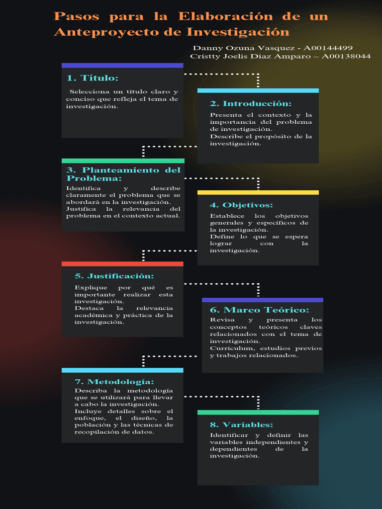 GRUPO #2-Unidad 2. Actividad 1. Pasos Del Anteproyecto. | PDF | Science GRUPO #2-Unidad 2. Actividad 1. Pasos Del Anteproyecto. | PDF | Science