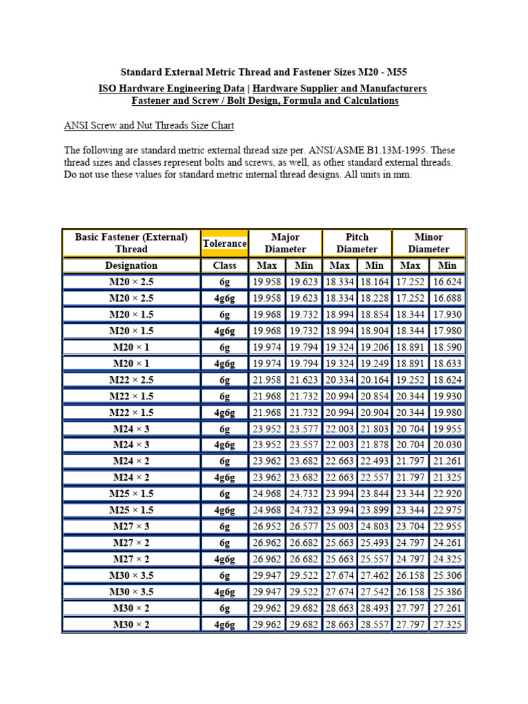 Standard External Metric Thread and Fastener Sizes M20 | PDF | Screw ...
