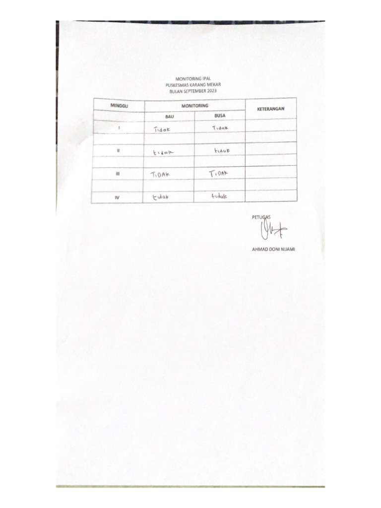 Monitoring Ipal | PDF