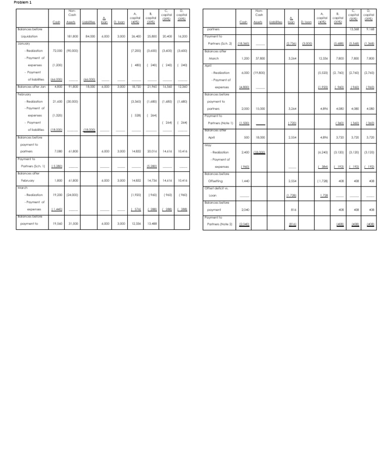 Answer Key TP Prefi | PDF | Expense | Private Sector