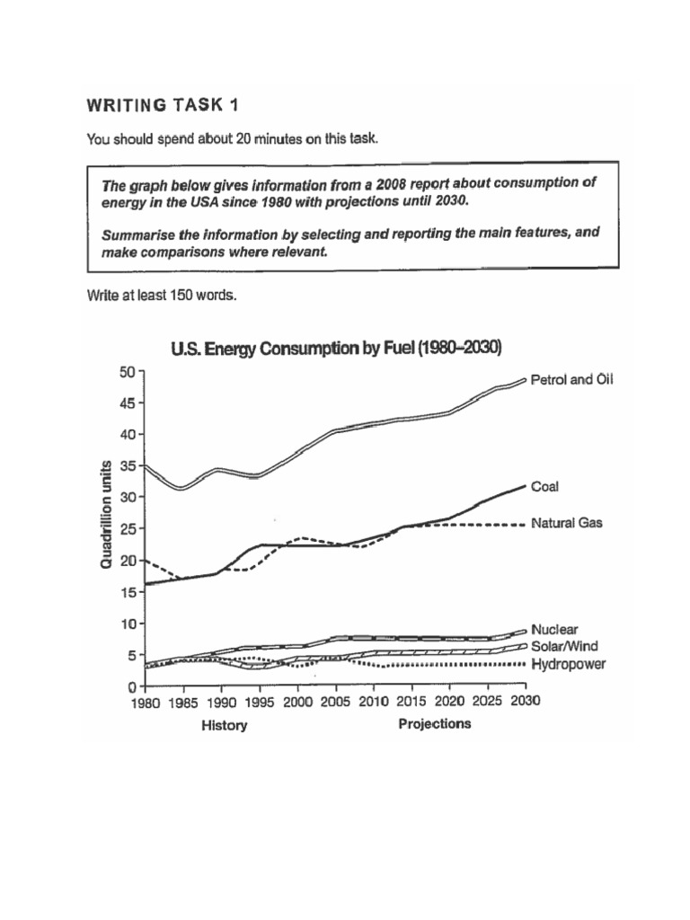 ILAC IELTS Writing Test 02 - Task 1 | PDF