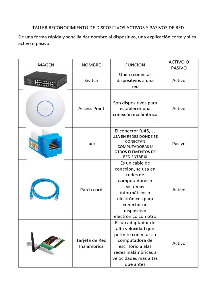 Taller Reconocimiento de Dispositivos Activos y Pasivos de Red | PDF | Red de computadoras ...