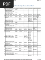 ISMC 100 Weight Per Meter: Sizes and Dimensions | PDF | Density