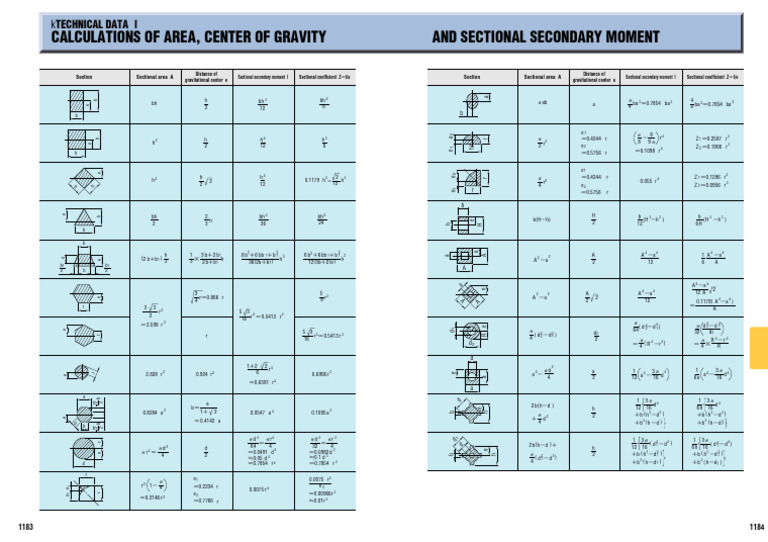 Calculation Chart & Formula For SHapes | PDF | Gravity | Classical ...