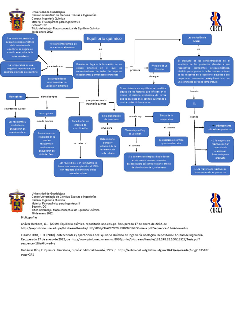 Mapa Conceptual de Equilibrio Químico | PDF | Equilibrio químico | Estequiometría