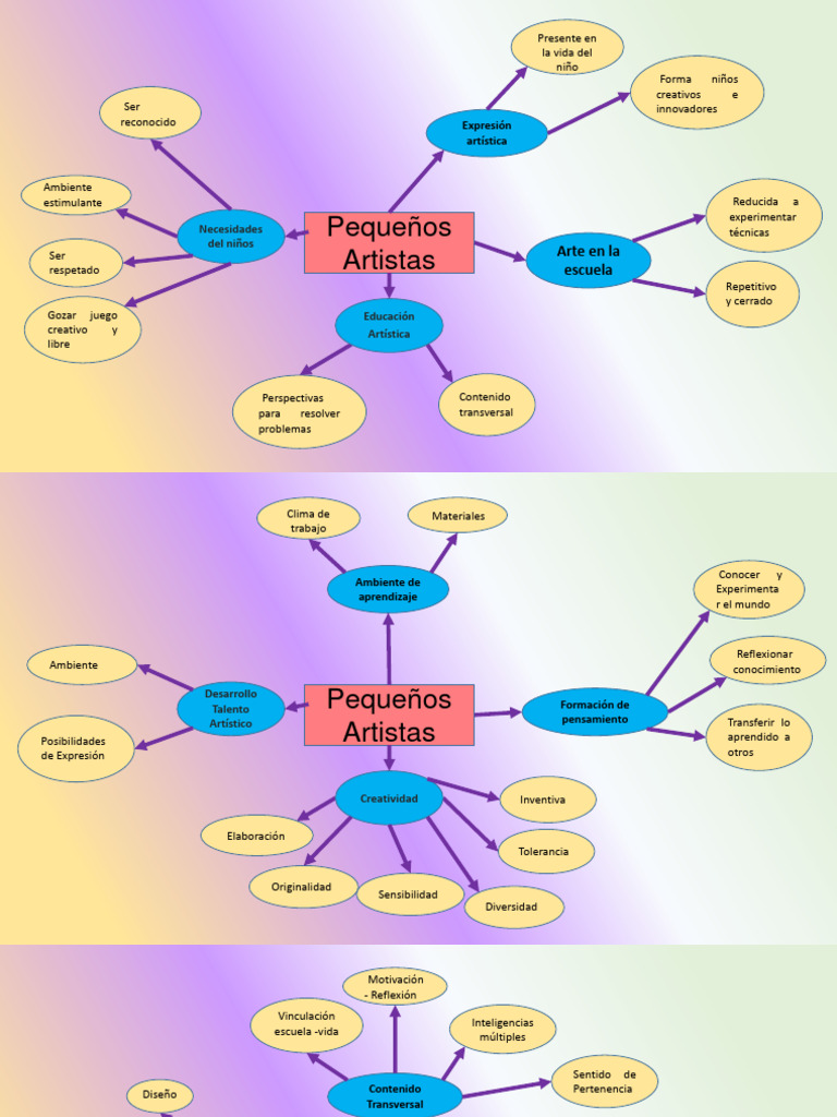 Grandes Obras - Mapa Mental. Isaac Tadeo | PDF | Pensamiento | Diseño