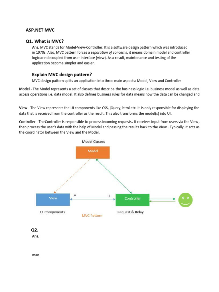 MVC Interview Questions | PDF | Model–View–Controller | World Wide Web