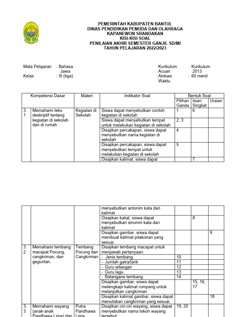 3.BJawa Kisi-Kisi SAS Kelas 3 - 2023 | PDF