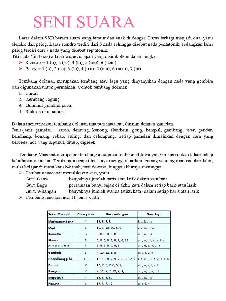 Seni Suara dan Tembang Dolanan Jawa | PDF | Seni & Disiplin Bahasa | Seni
