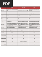 Drainage Pipe Flow Chart PDF | PDF | Discharge (Hydrology) | Sanitary Sewer