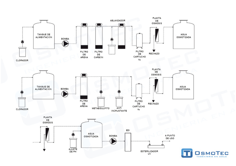 Diagrama PW + EDI | PDF | Agua