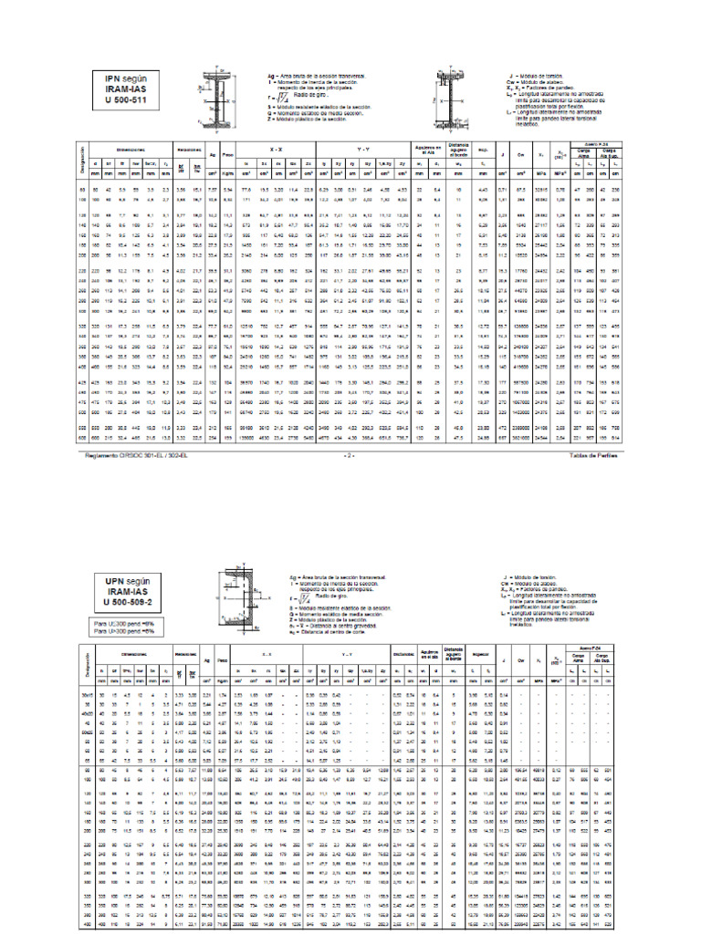 Tablas Perfiles | PDF
