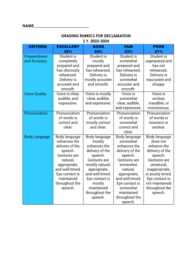 Rubrics For Declamation | PDF | Body Language | Human Communication