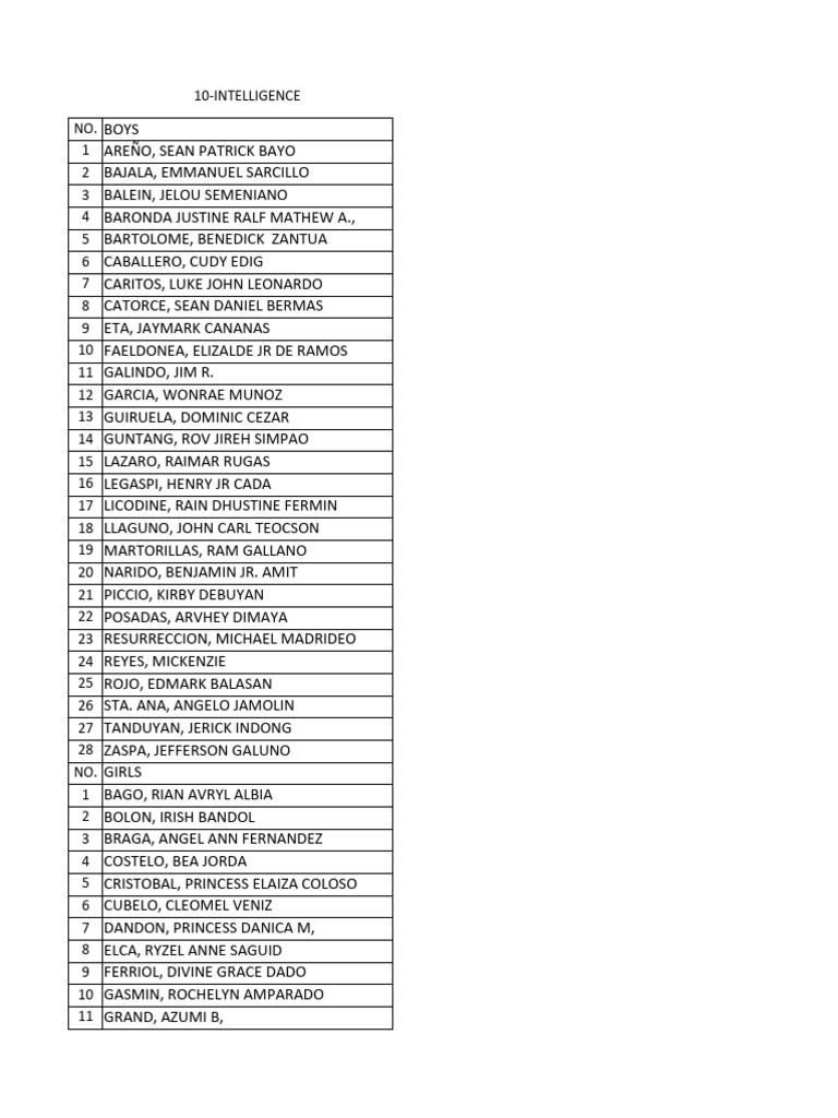 Top 10 Intelligence Students List | PDF | Sports & Recreation | Home & Garden