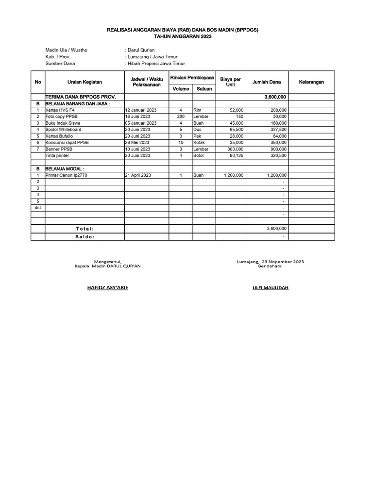 RAB Dana BOS Madin 2023 di Lumajang | PDF