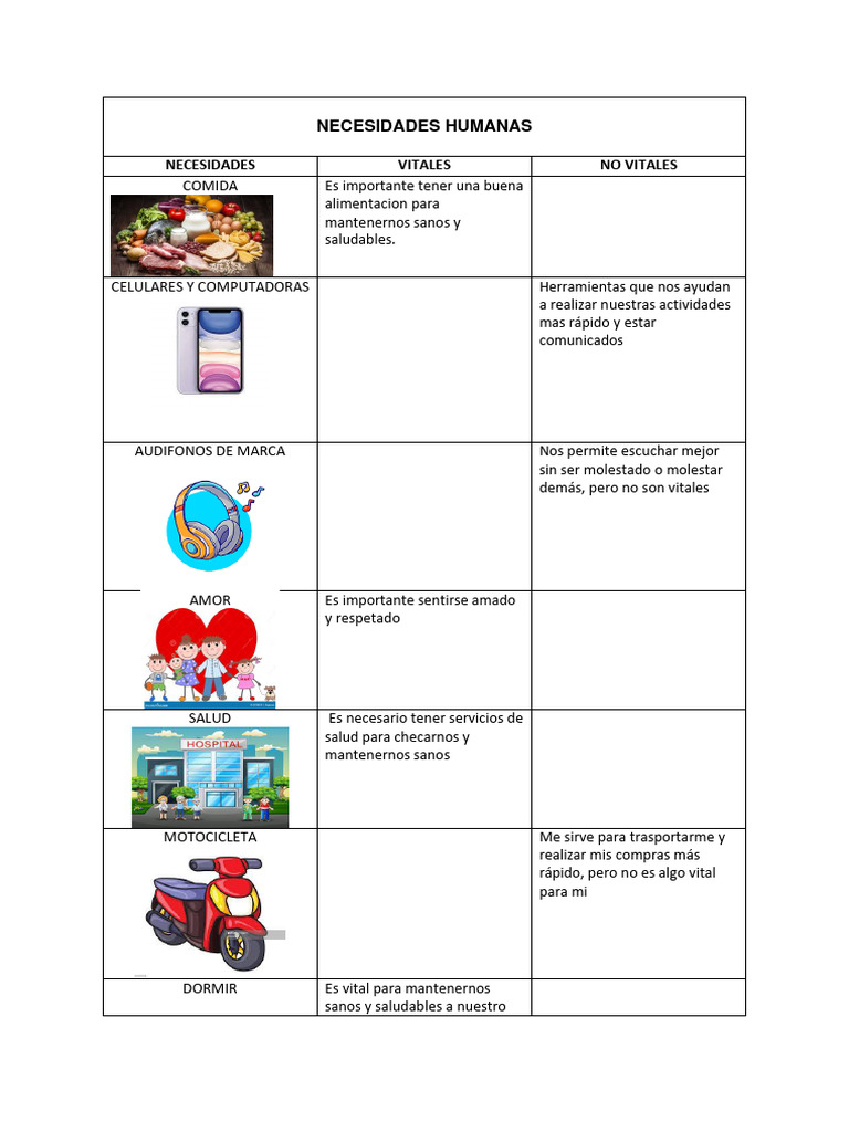 Cuadro Comparativo Necesidades Humanas Vitales No Vitales | PDF | Relaciones personales, crianza ...