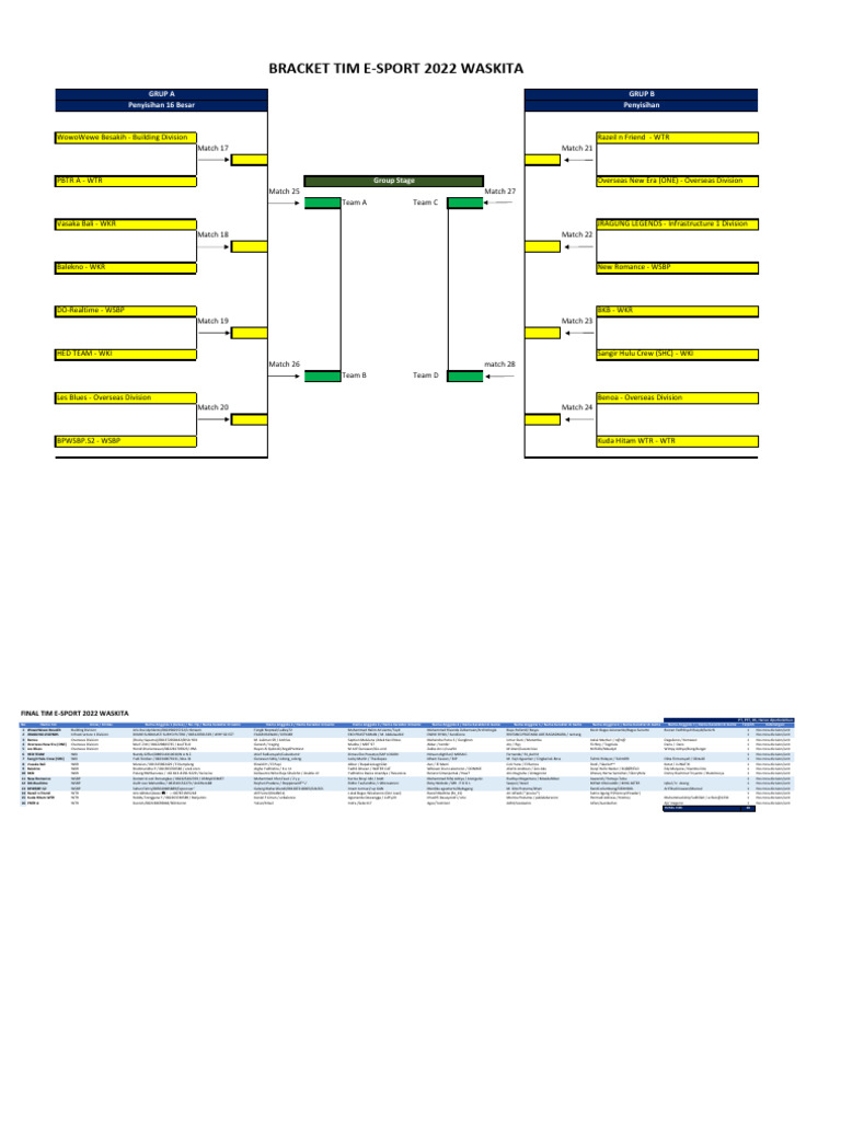 Daftar 16 Besar (Bracket & Update Peserta) | PDF