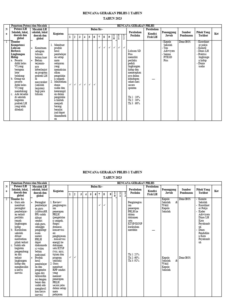 Gerakan PBLHS 1 Tahun 2023 | PDF