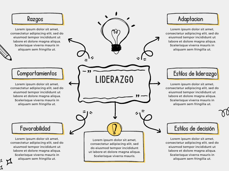Liderazgo Mapa Conceptual | PDF