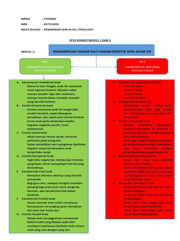 Peta Konsep Model 3 Dan 4 | PDF