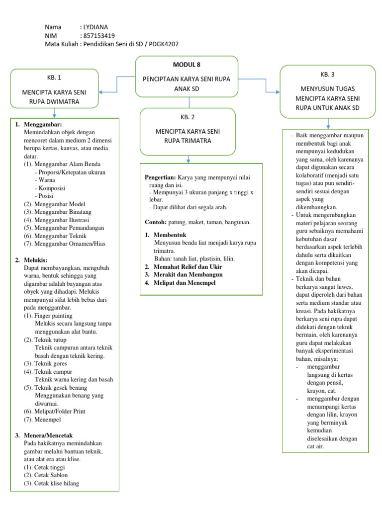 Peta Konsep Modul 8-9 | PDF
