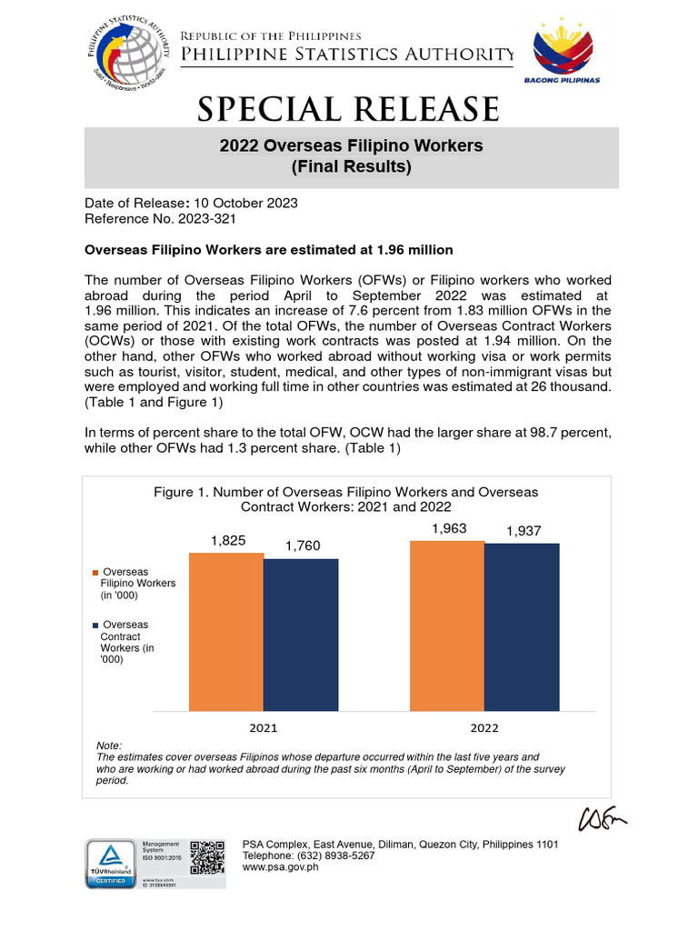 OFW Statistics and Trends 2022 | PDF | Remittance | Philippines