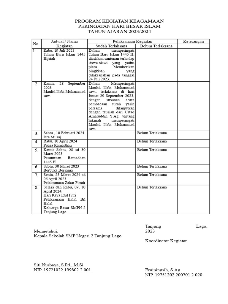 Program Kegiatan Keagamaan | PDF Program Kegiatan Keagamaan | PDF