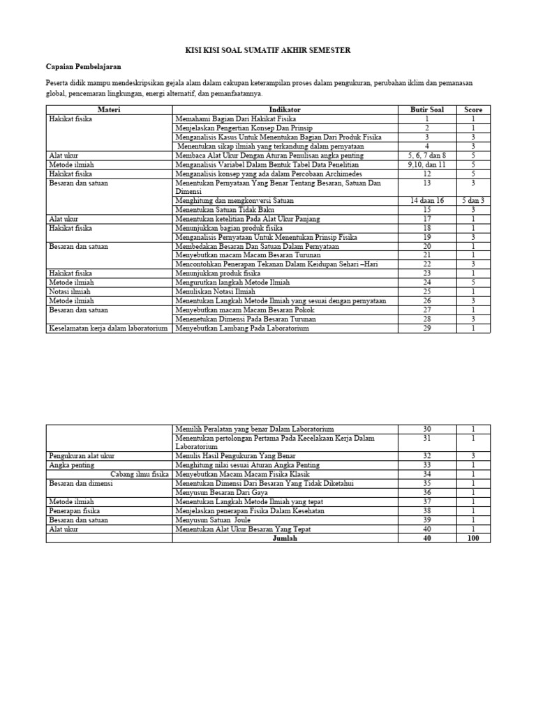 Kisi Kisi Soal Sumatif Akhir Semester | PDF