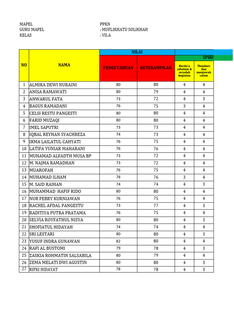 Nilai Siswa Ppkn Dan Pjok Kelas Vii Viii Pdf