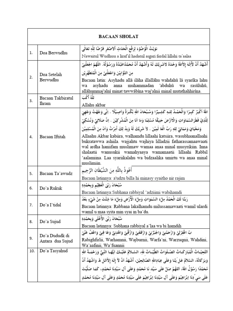 Bacaan Sholat Tpa | PDF | Prayer | Sharia