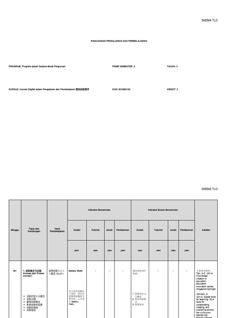 SkemaTLO - InovasiDigital BCN | PDF