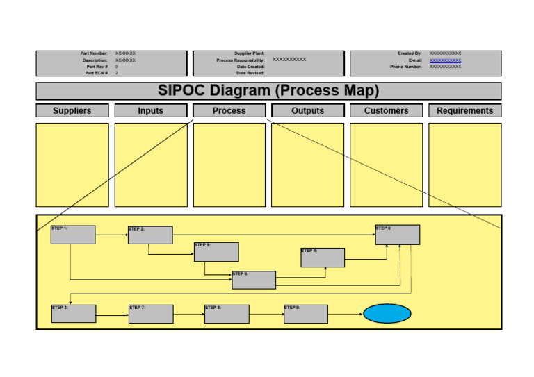 Manufacturing Process Overview | PDF