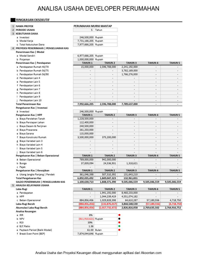 Analisa Keuangan Developer Perumahan | PDF