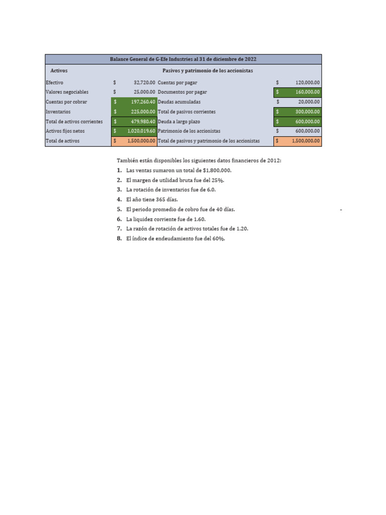 Balance General G-Efe Industries 2022 | PDF | Deuda | Economias