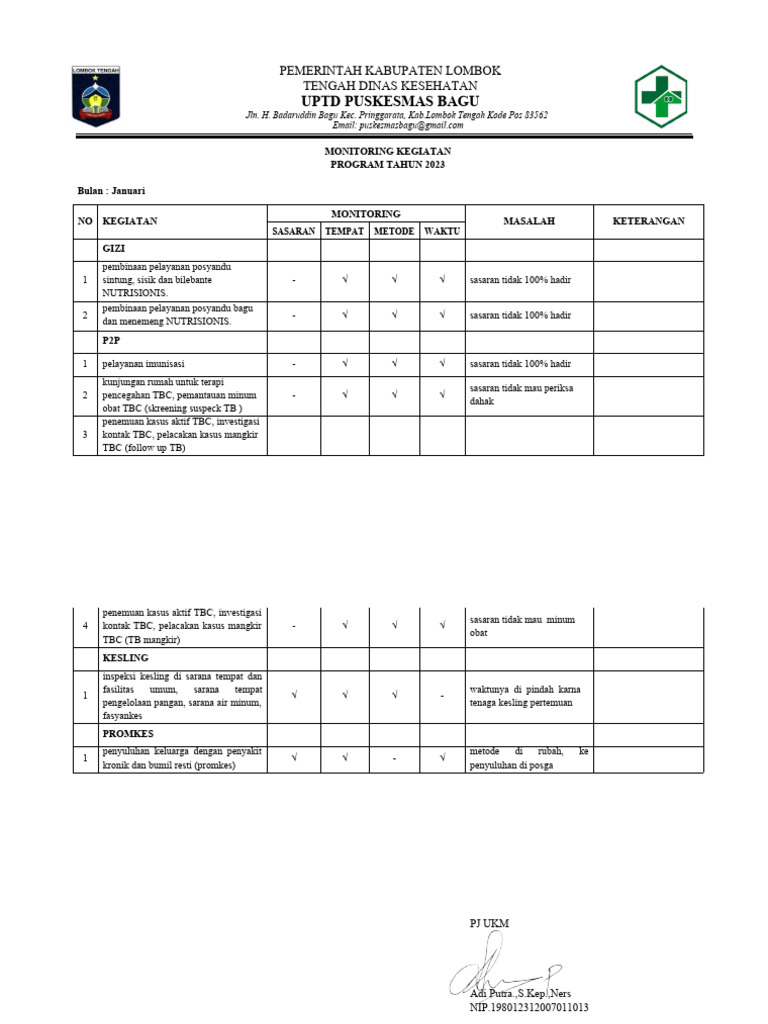 Ceklist Monitoring | PDF