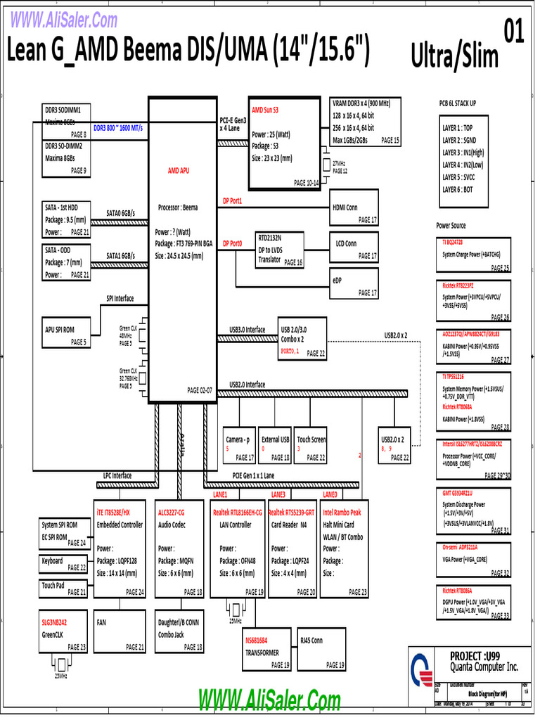 AMD Beema U99 Block Diagram | PDF | Usb | Computer Hardware