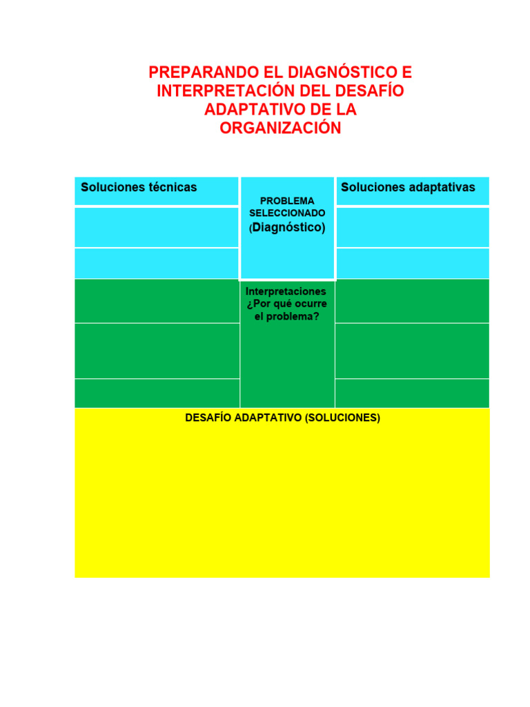 Examen Parcial II Liderazgo para El Emprendimiento | PDF Examen Parcial II Liderazgo para El Emprendimiento | PDF