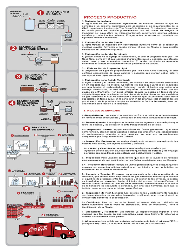 Proceso Coca Cola | PDF | Bebida | Agua