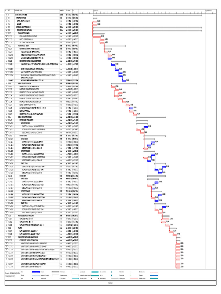 Programacion Gantt La Punta Ok | PDF | Materiales de construcción | Ingeniería de Edificación