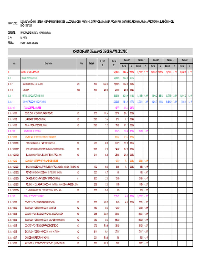 Cronograma Valorizado de Avance de Obra | PDF | Ingeniería de Edificación | edificio