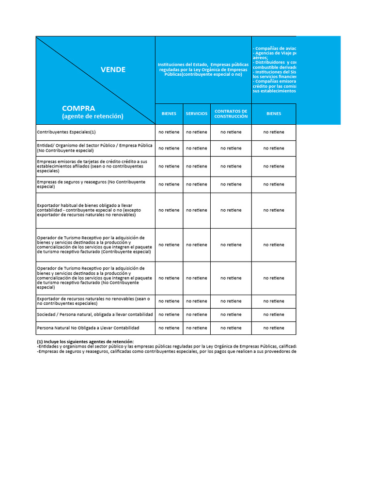 Retenciones de Iva 2023 | PDF | Turismo | Contabilidad