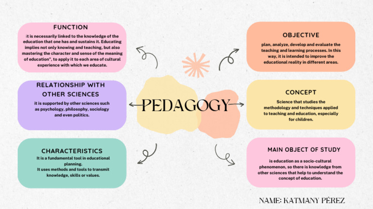 Mind Map Pedagogy | PDF Mind Map Pedagogy | PDF