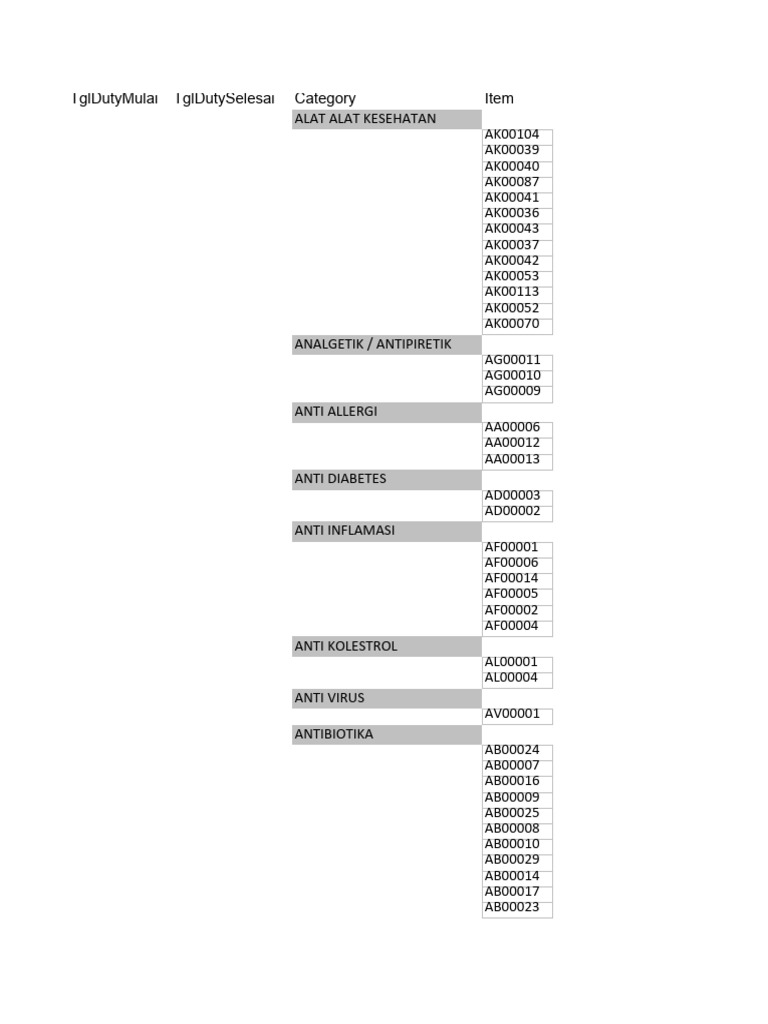 Inventory Table Reorder | PDF | Pharmacy | Organic Compounds