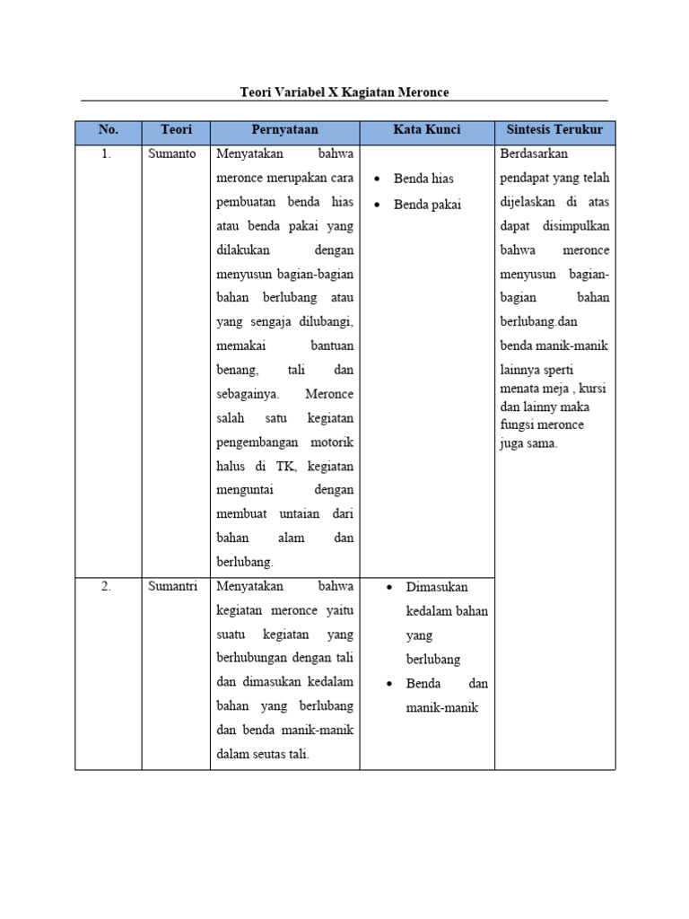 Revisi Instrumen Validator | PDF