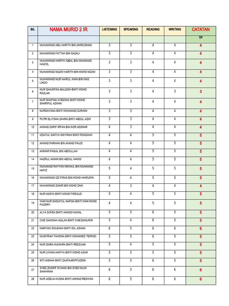 PBD Bi 2ir 2ib 3ir | PDF