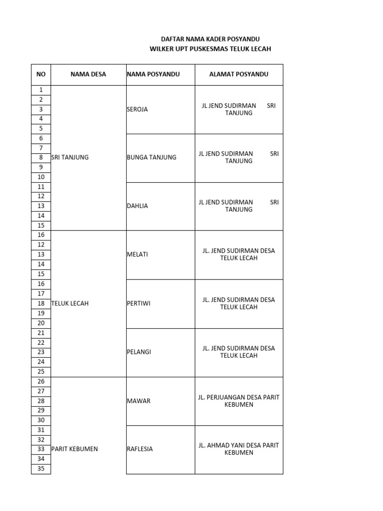 Nama Kader Posyandu Desa Sri Tanjung-1 | PDF