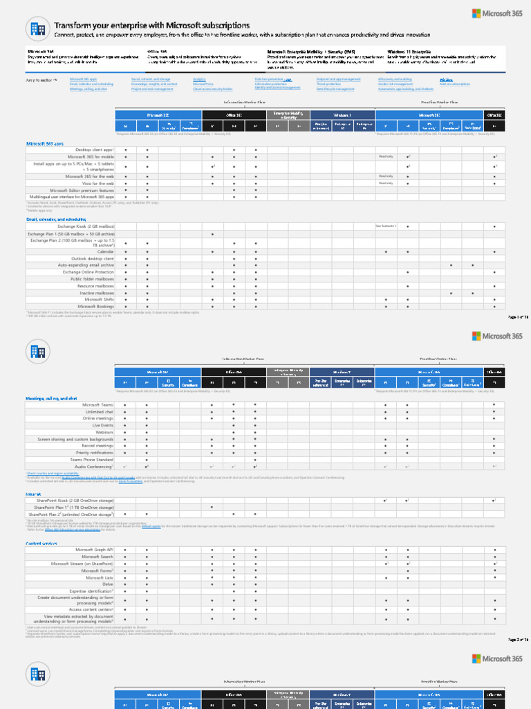 Modern Work Plan Comparison Enterprise 01 08 23 | PDF | Microsoft Outlook | Application Software